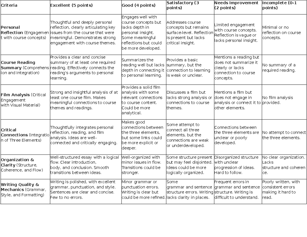 Rubric for Final Reflection in ARB 3101: Course Engagement and Analysis ...