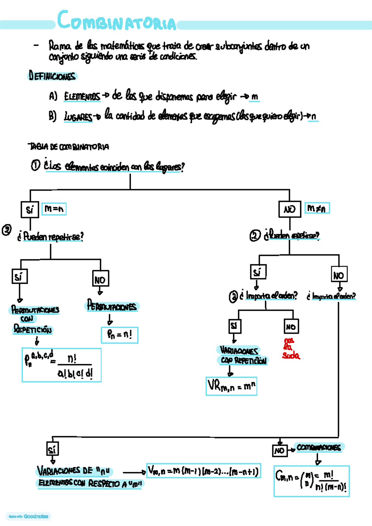 Esquema de Combinatoria: Definiciones y Permutaciones - Studocu