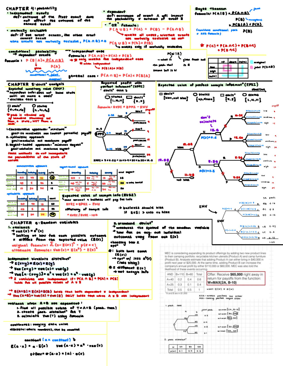 山 Σ 日 CHAPTER 4 Probability Cheat Sheet: Key Concepts & Formulas - Studocu