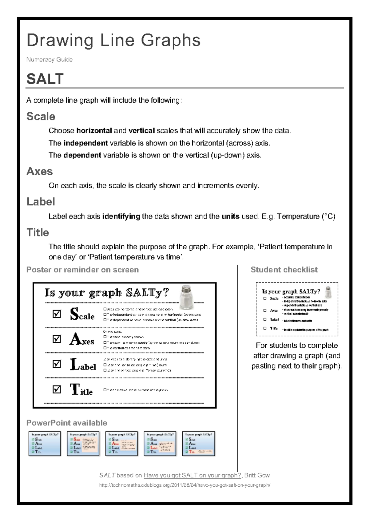 SALT Numeracy Guide: Drawing Effective Line Graphs - Studocu