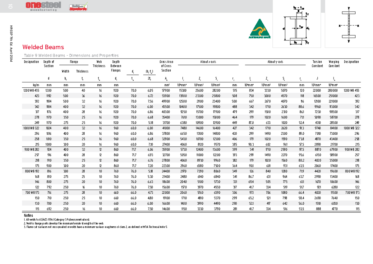 Onesteel - HRSSP 7th Ed. April 2014 10 Table 9 Welded Beams ...