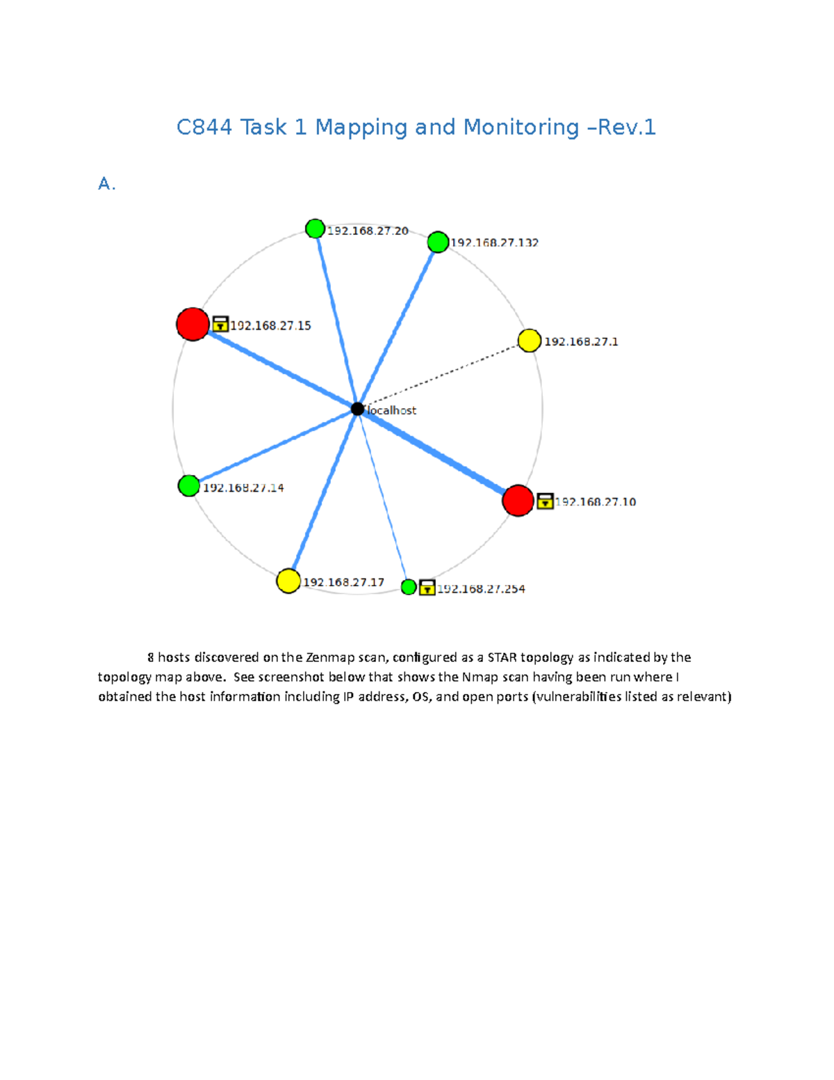 C844 Task 1: Mapping and Monitoring Network Vulnerabilities Analysis - Studocu