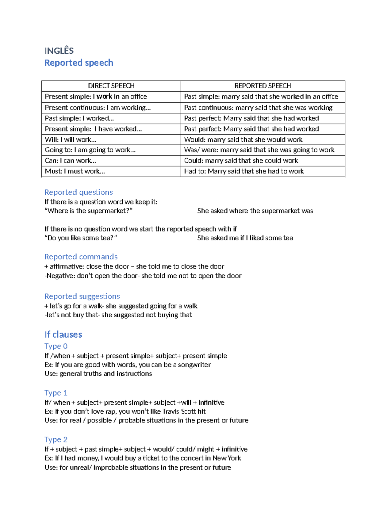 Reported Speech and Verb Tenses Exercise Notes - Inglês - Studocu