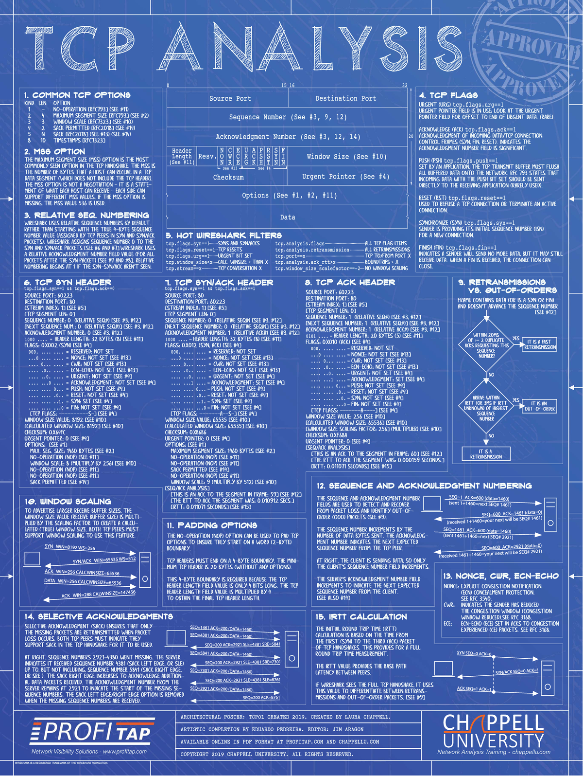 TCP Analysis Cheat Sheet - Key Options and Flags - Studocu