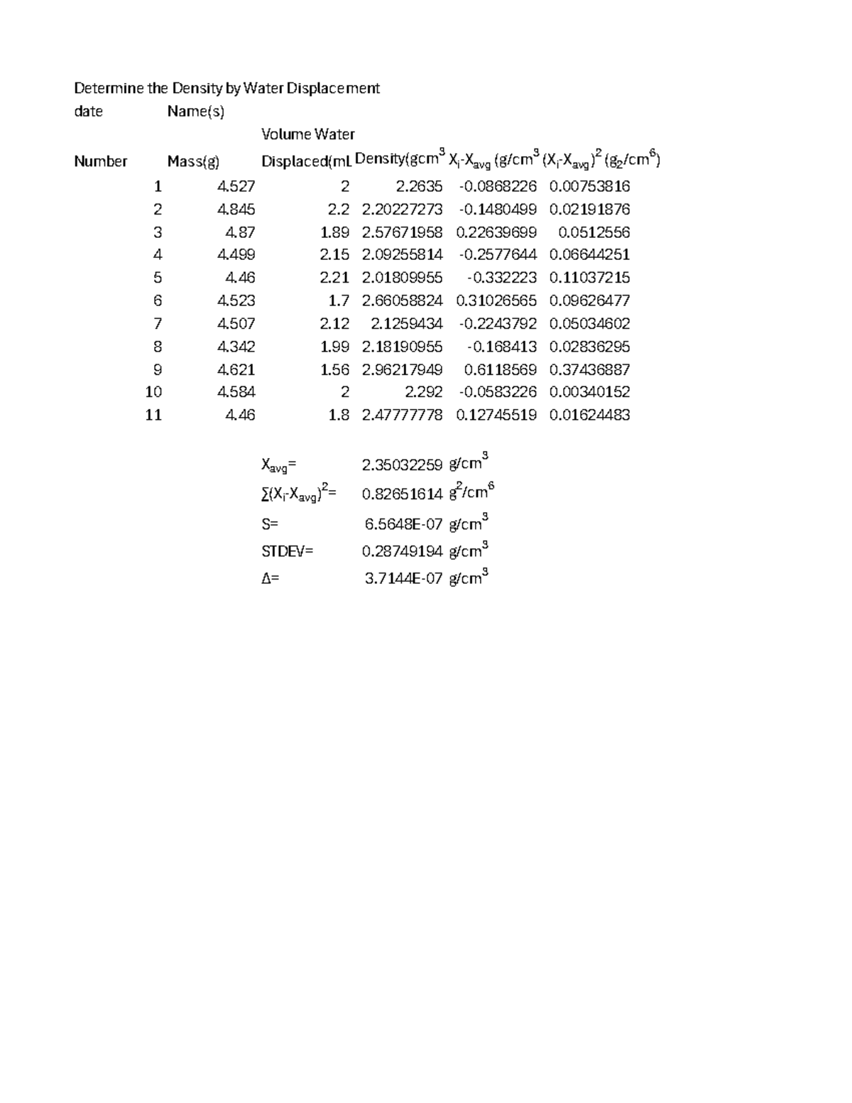 Density Lab table 1.3 - Determine the Density by Water Displacement ...
