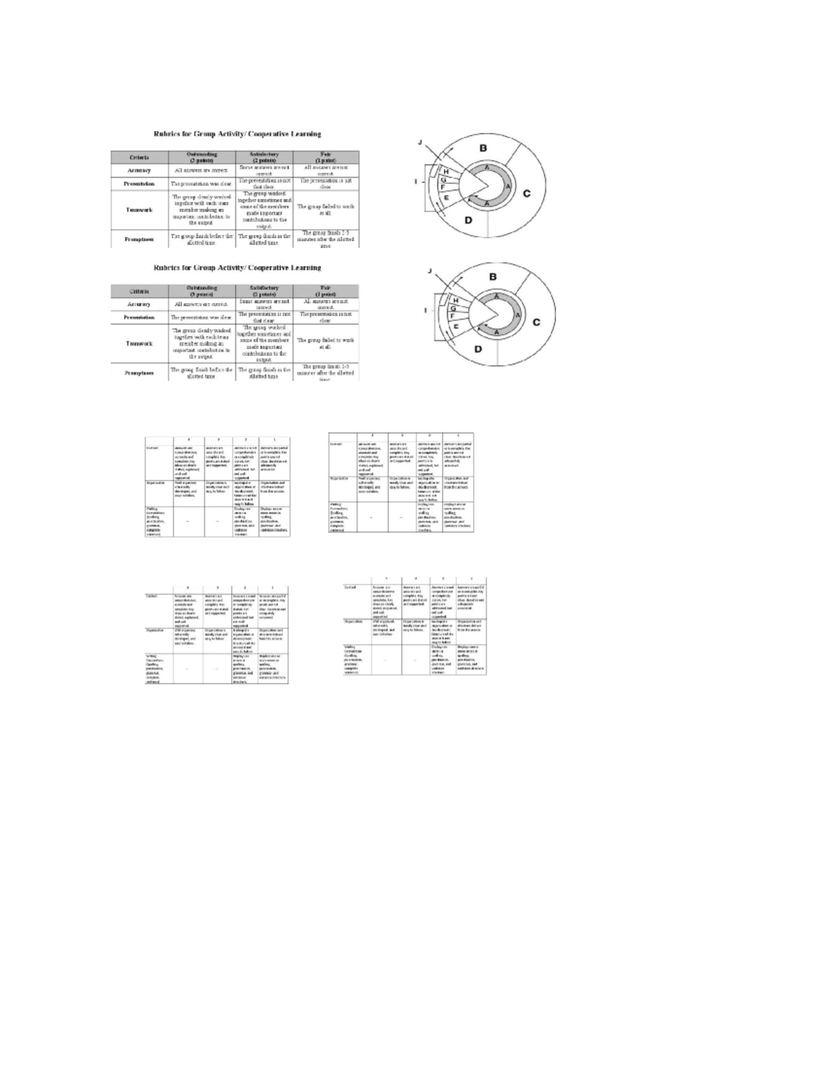 Rubrics for Group Cooperative Learning (SCI 101) - Studocu