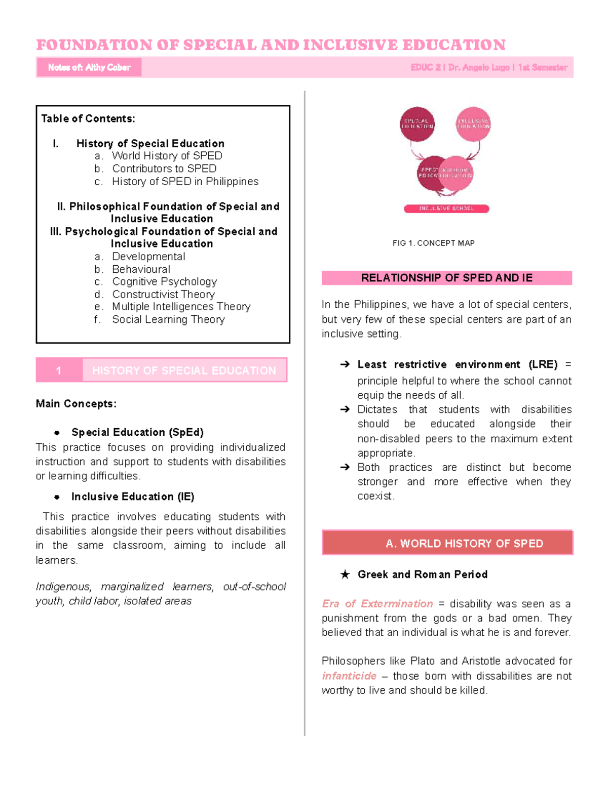FOUNDATION OF SPECIAL AND INCLUSIVE EDUCATION: EDUC 2 Notes by Althy ...