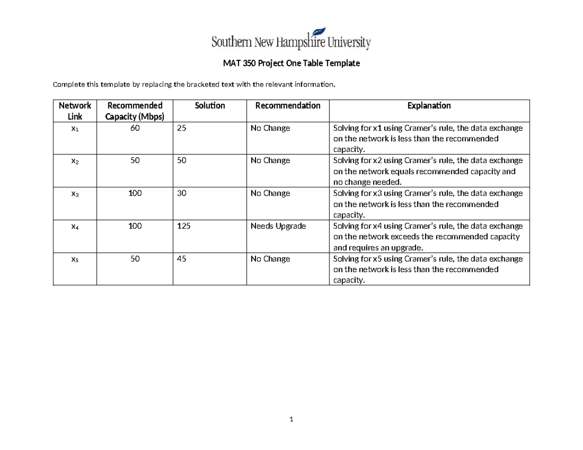 MAT 350 Project One Table - Network Link Recommended Capacity (Mbps ...