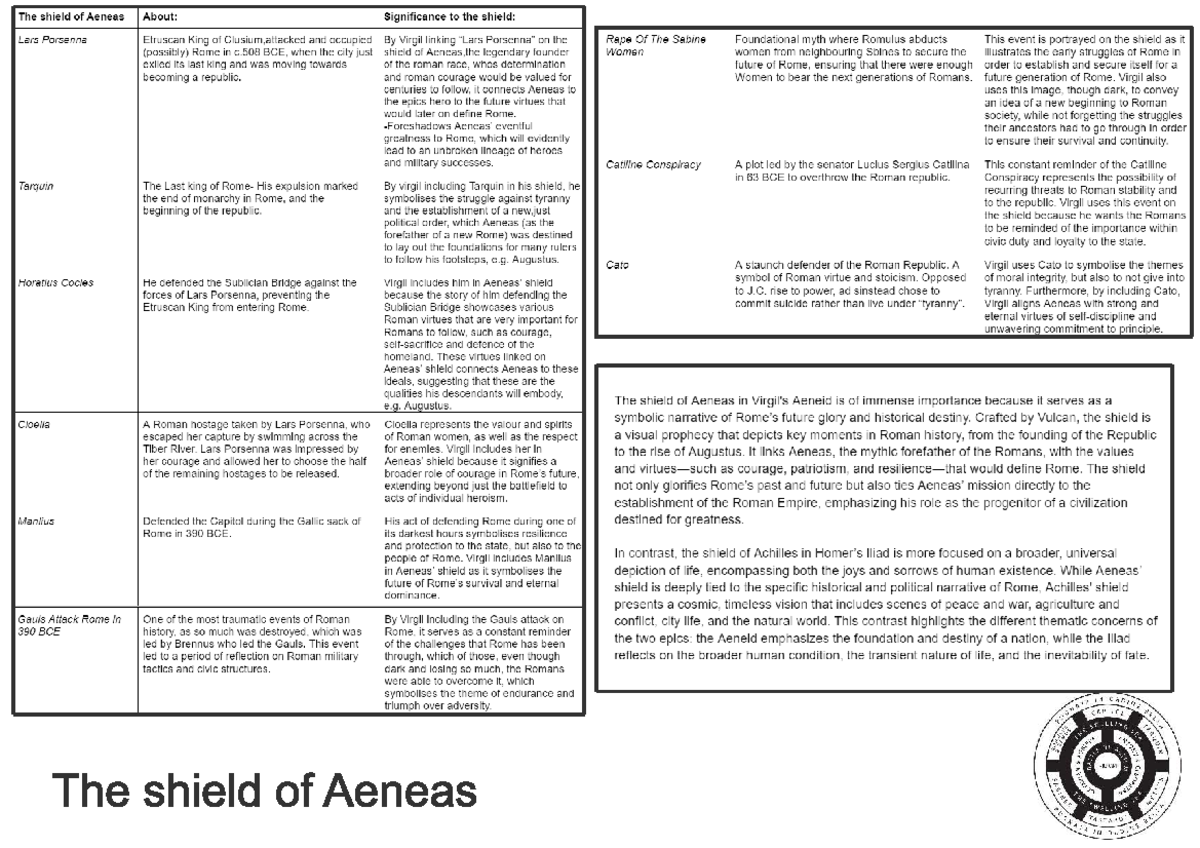Aeneid Shield Analysis: Significance of Aeneas' Shield in Roman History ...
