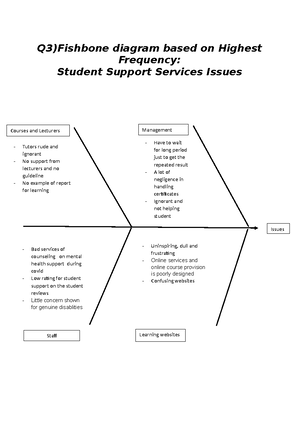 Chapter 3 FYP JAJA - final year project paper - CHAPTER 3: METHODOLOGY ...