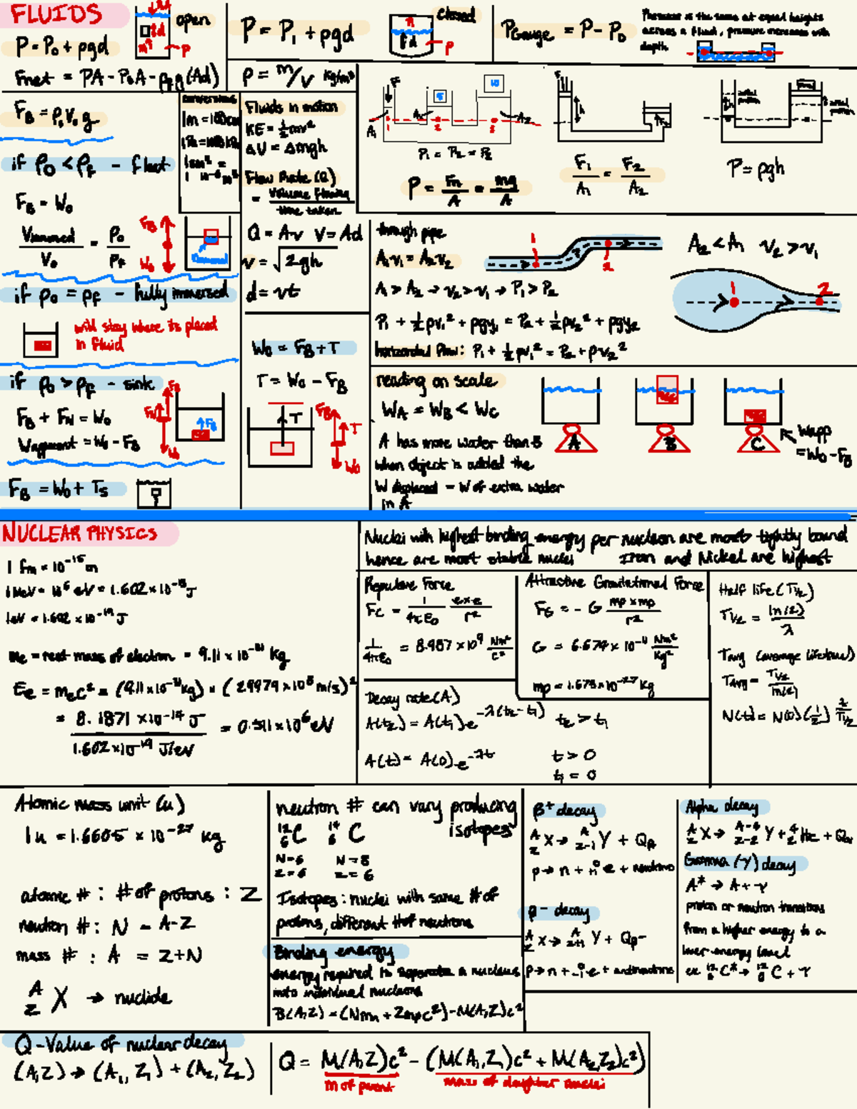 Nuclear physics cheat sheet for FLUIDS 100cm IPa 100kPa - Studocu