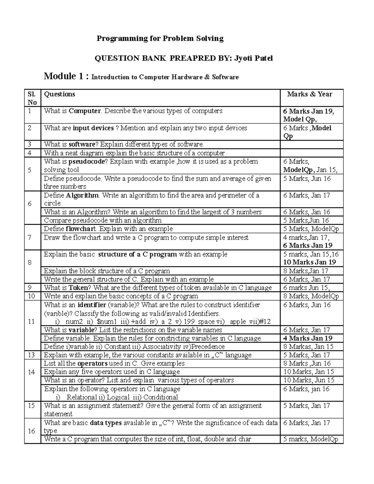 Module Wise Question Bank Pps Programming For Problem Solving Question Bank Preapred By Jyoti