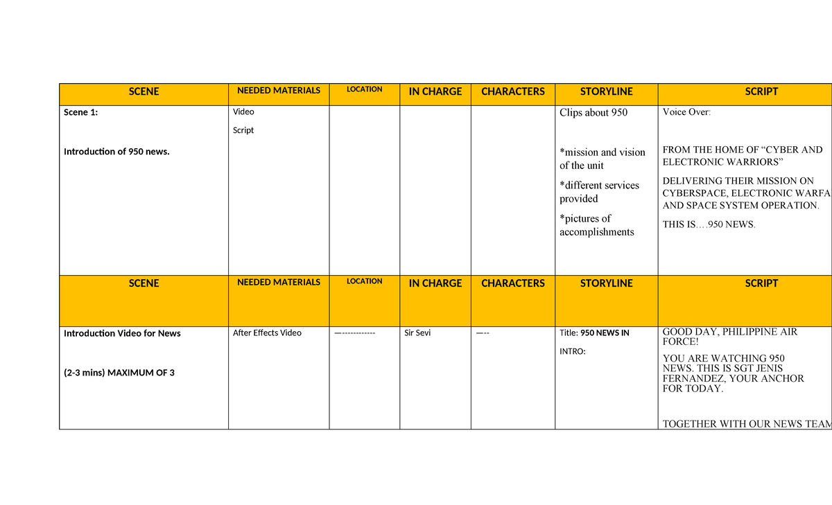 950 NEWS STORYBOARD: SCENE 1 SCRIPT & MATERIALS OVERVIEW - Studocu