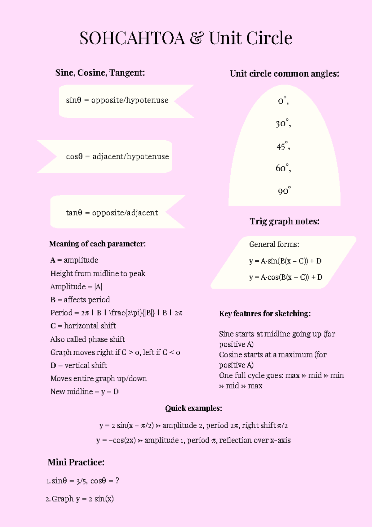 IM3 Algebra II – Ultimate Exam Cheat Sheet: Trig & Polynomials - Studocu
