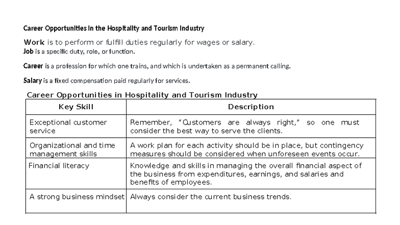 Career Opportunities in Hospitality & Tourism Industry W2 - Studocu