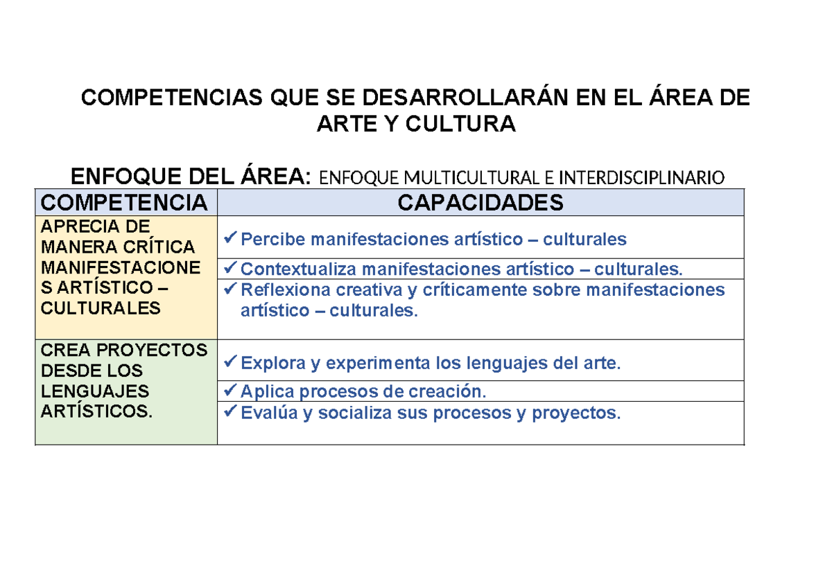 Competencias QUE SE Desarrollarán EN EL ÁREA DE ARTE Y Cultura ...