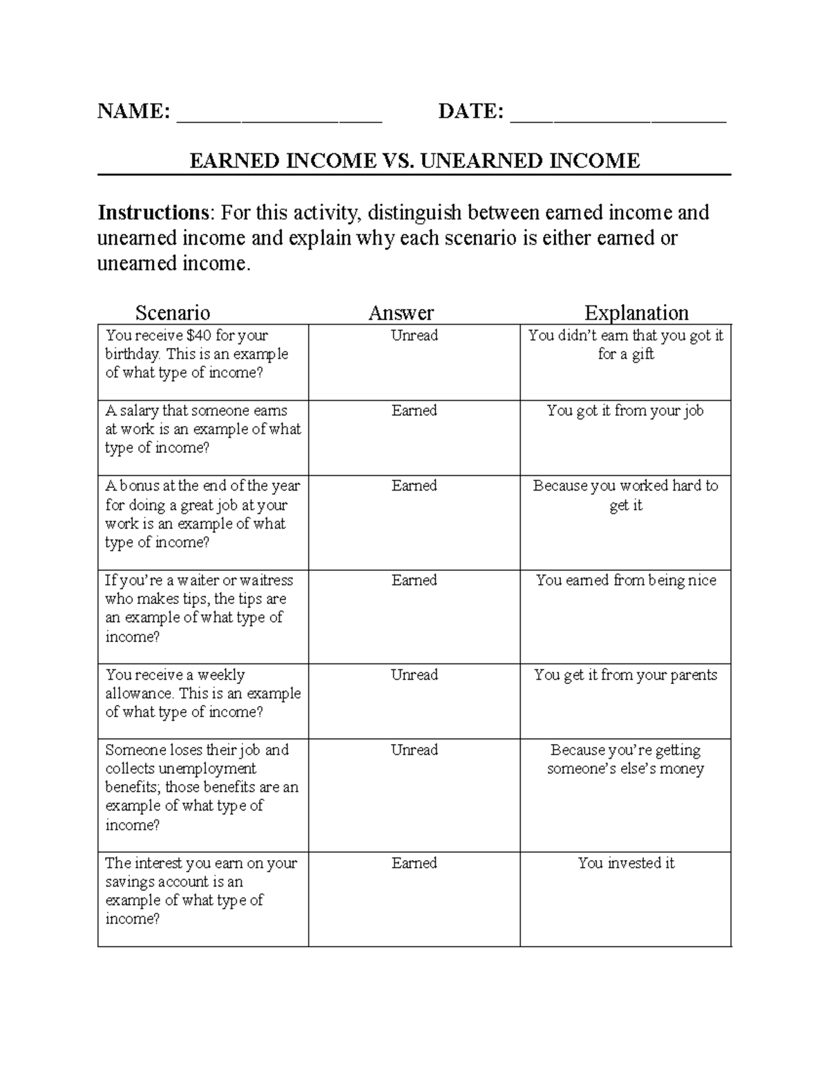 Earned vs. Unearned Income Analysis - Activity Instructions - Studocu