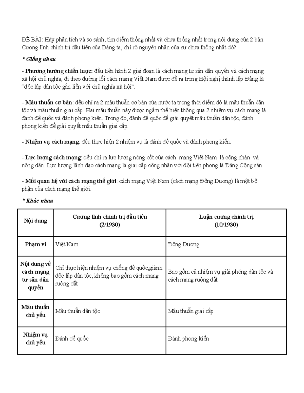 Phân Tích và So Sánh Cương Lĩnh Chính Trị Đảng Ta - BT 111111111 - Studocu