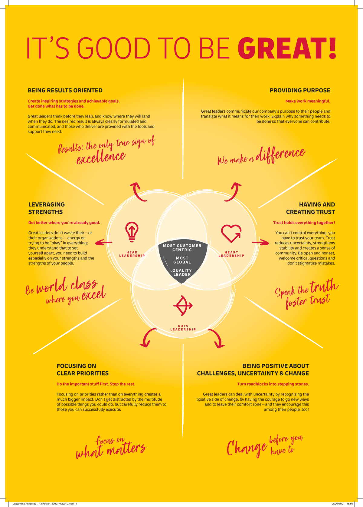 Leadership Attributes A3 Poster - DHL Insights - Studocu