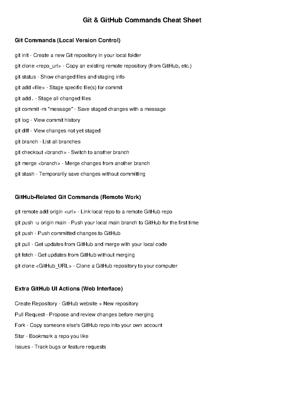 Git & GitHub Commands Cheat Sheet: Local & Remote Operations - Studocu