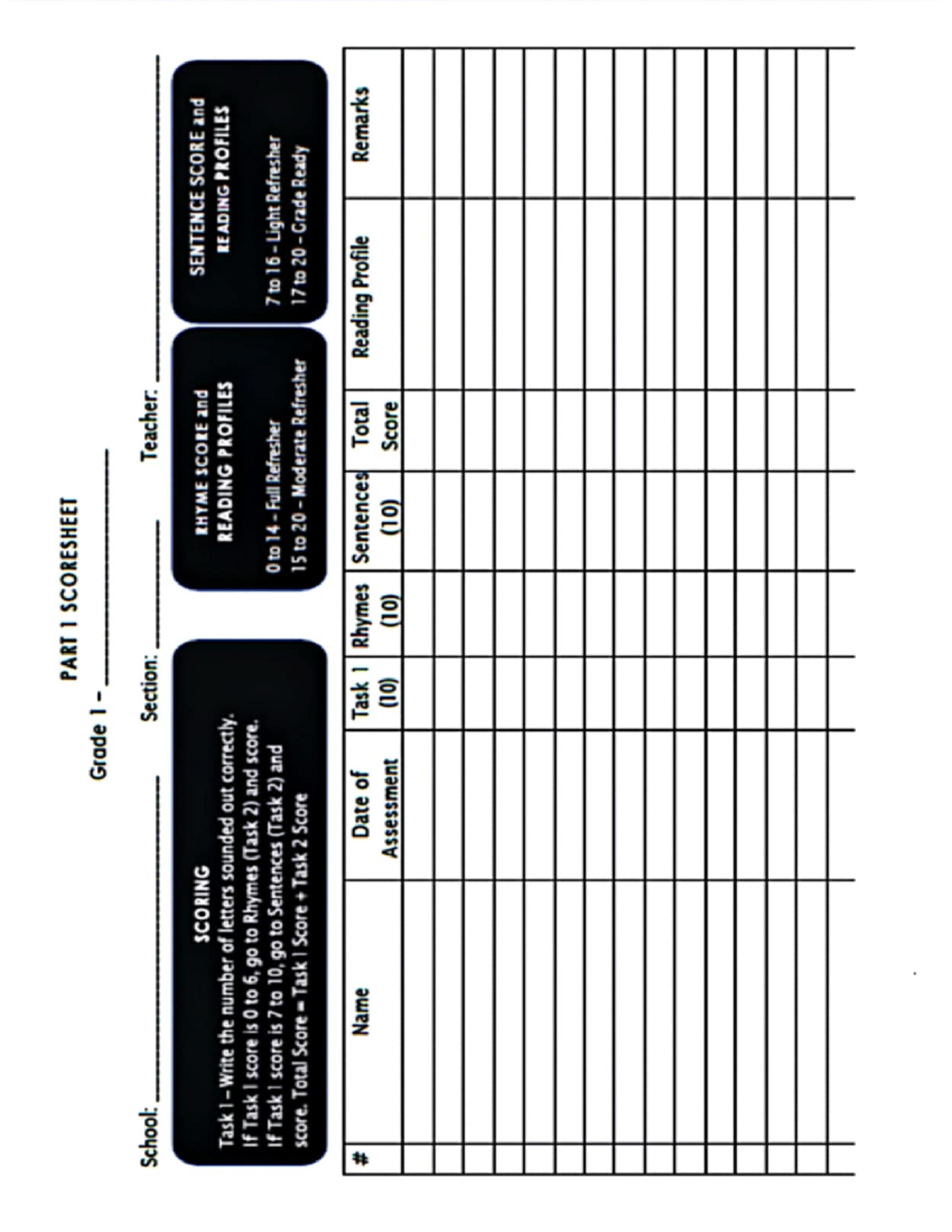 CRLA Post-Assessment: Grade 1 Reading Profiles Scoresheet - Studocu