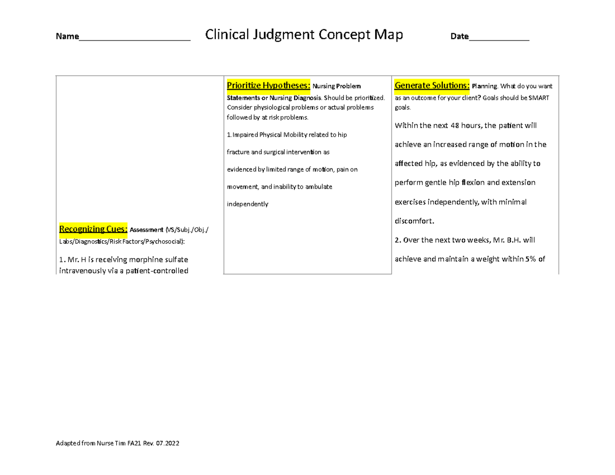 NUR 215 Clinical Judgment Concept Map Assignment Updated 07.2022 - Studocu