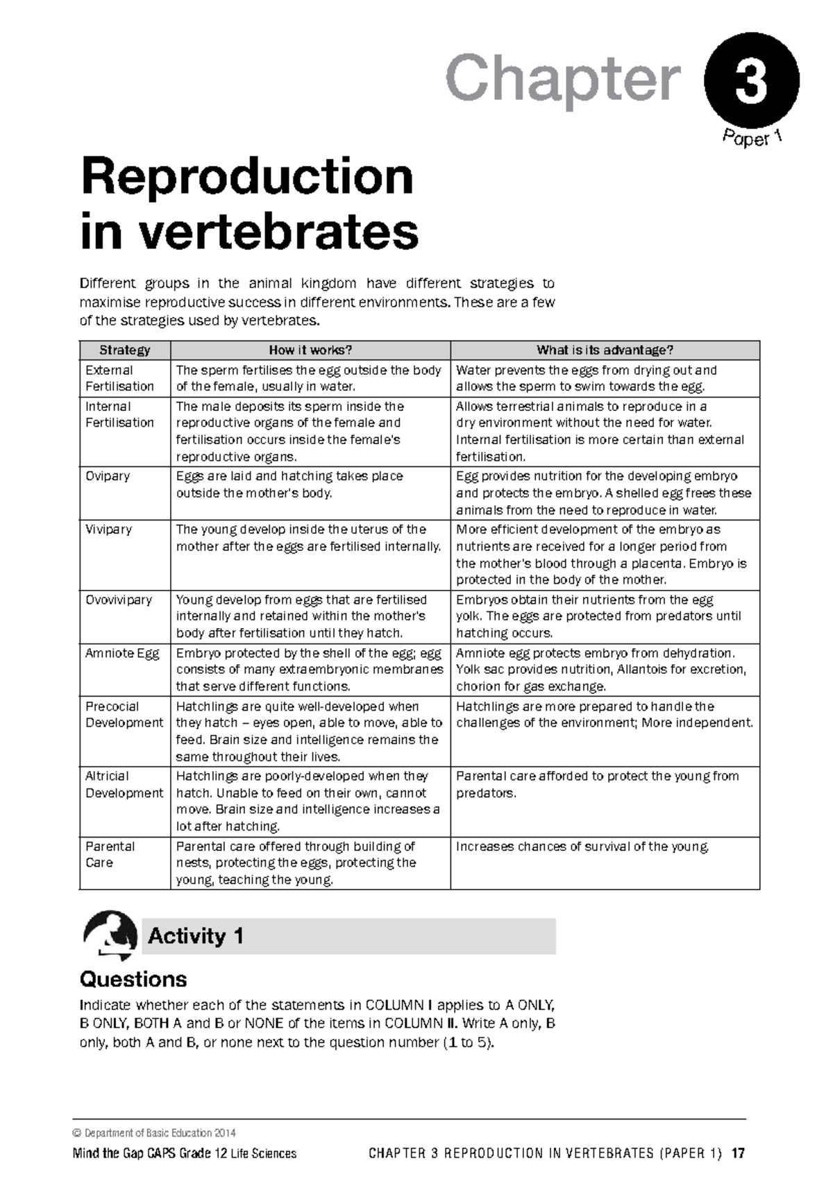 Chapter 3 & 4 Reproduction in Vertebrates - Life Sciences Paper 1 Notes ...