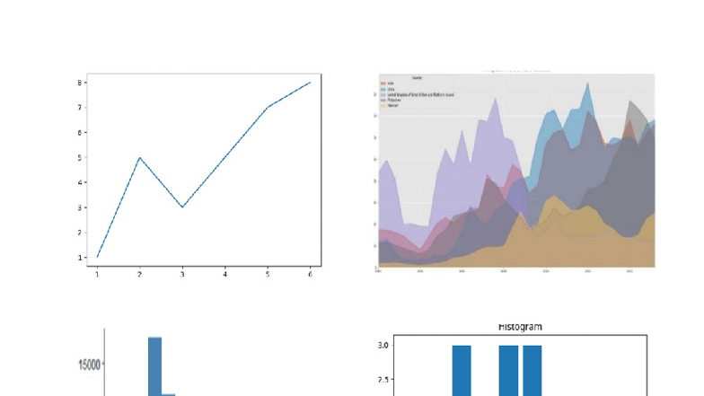 Data Visualization Lab Report: DV LAB 13134g Analysis - Studocu