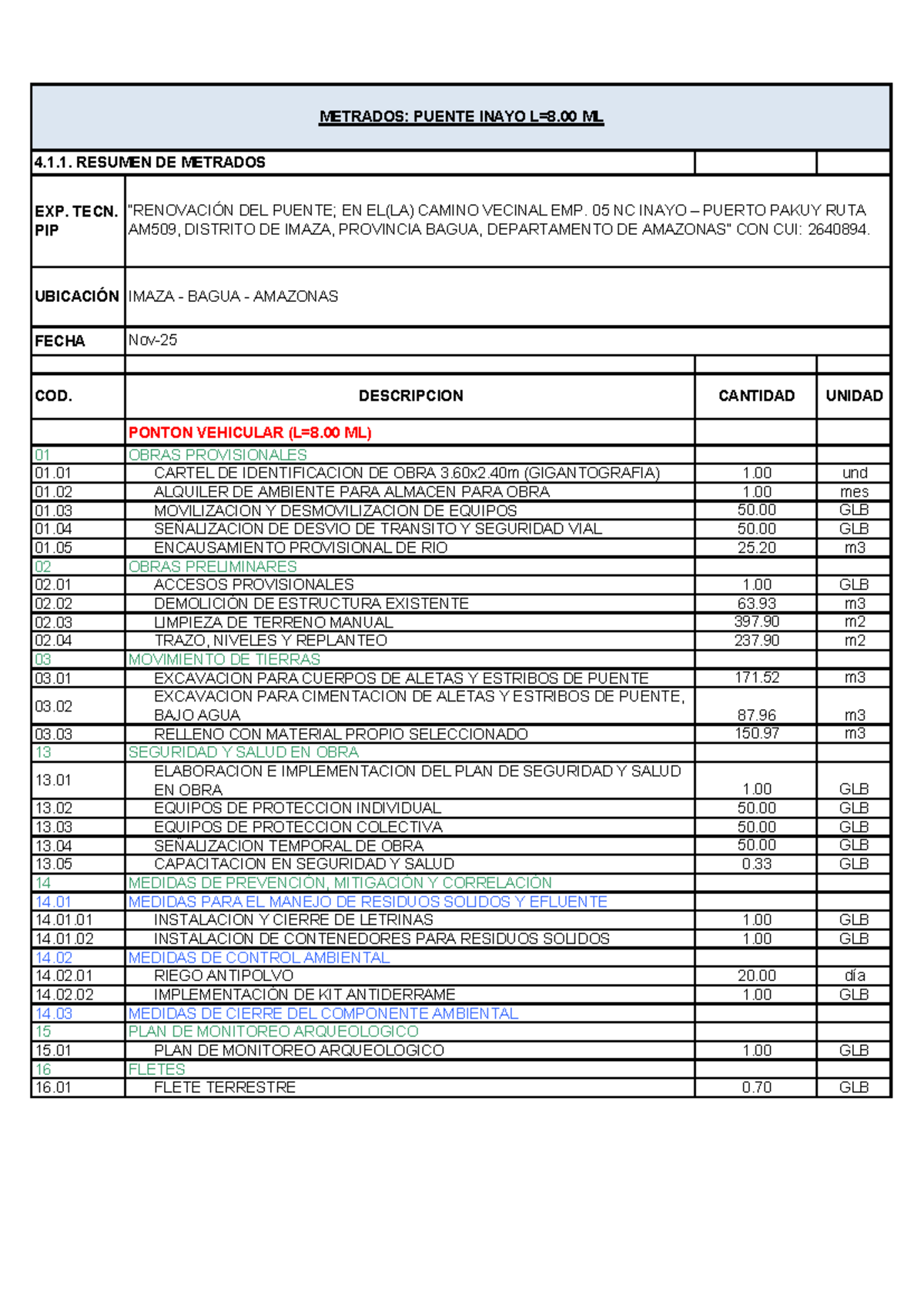SUST - Resumen de Metrados para Puente Inayo ML 4.1.1 - Studocu