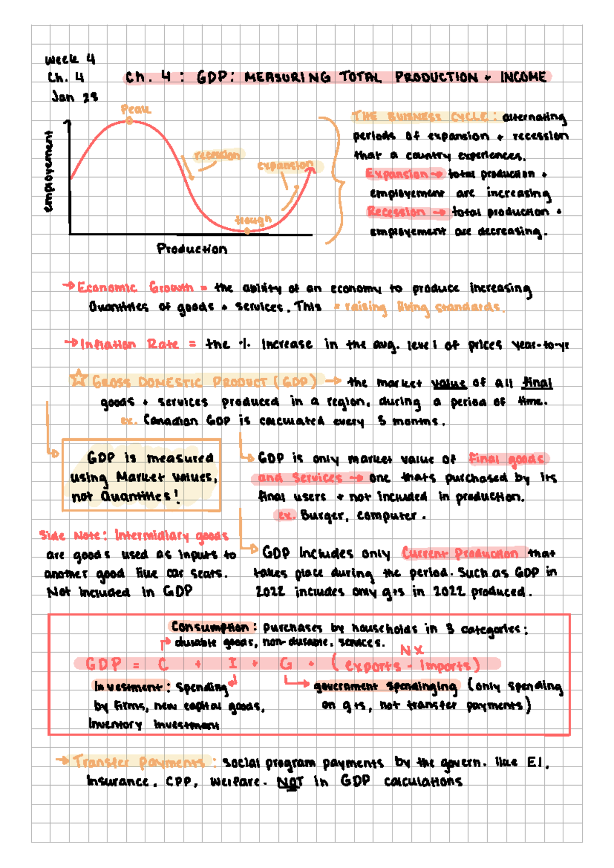 Macro ECON Notes: Week 4 - GDP, Business Cycle, Unemployment ...
