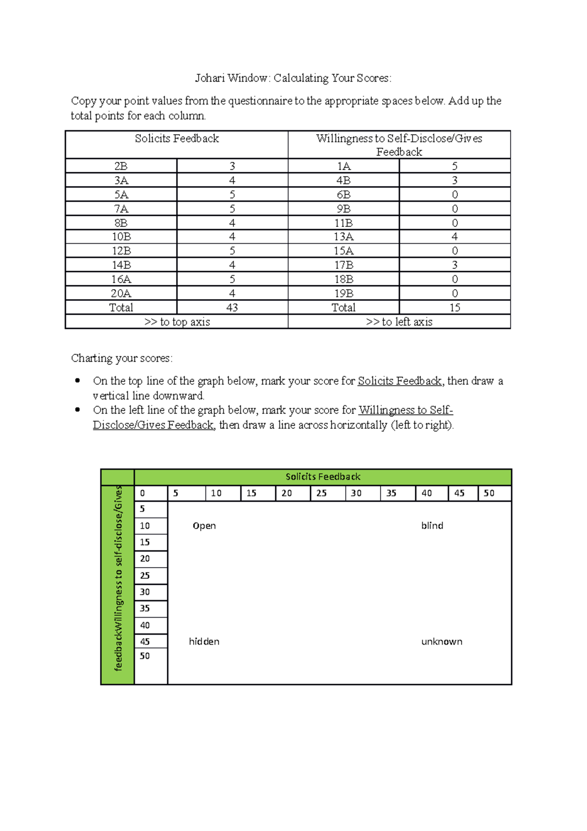 Johari Window Model Scoring and Explanation - Johari Window ...