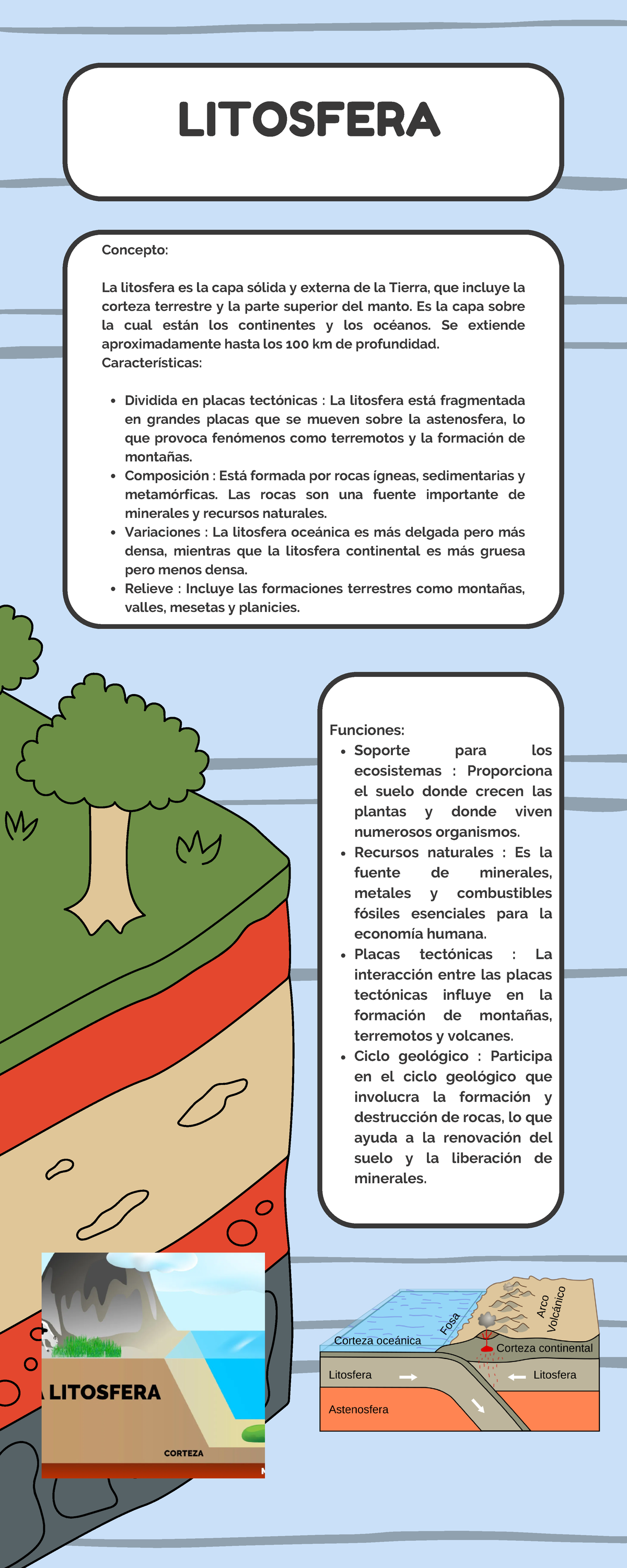 Litosfera: Conceptos, Características y Funciones Esenciales - Studocu