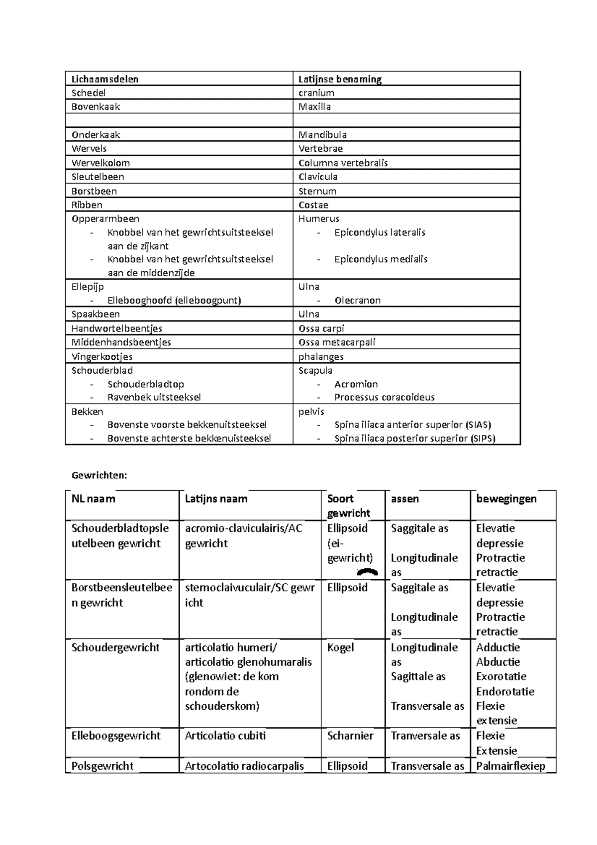 RPS-formulier - Formulier om multidisciplinair in te vullen - Functies ...