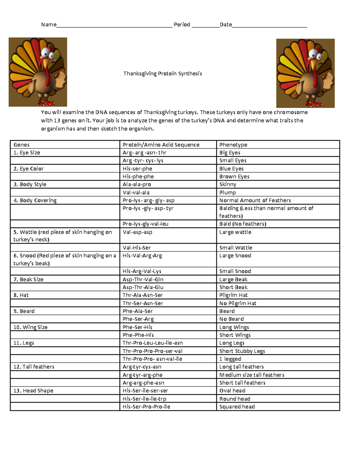 Chemistry 101: Thanksgiving Turkey DNA Analysis and Protein Synthesis ...