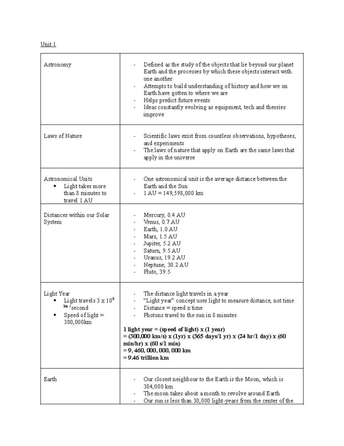 Unit 1 Study - Astronomy Midterm #1 Notes - Studocu