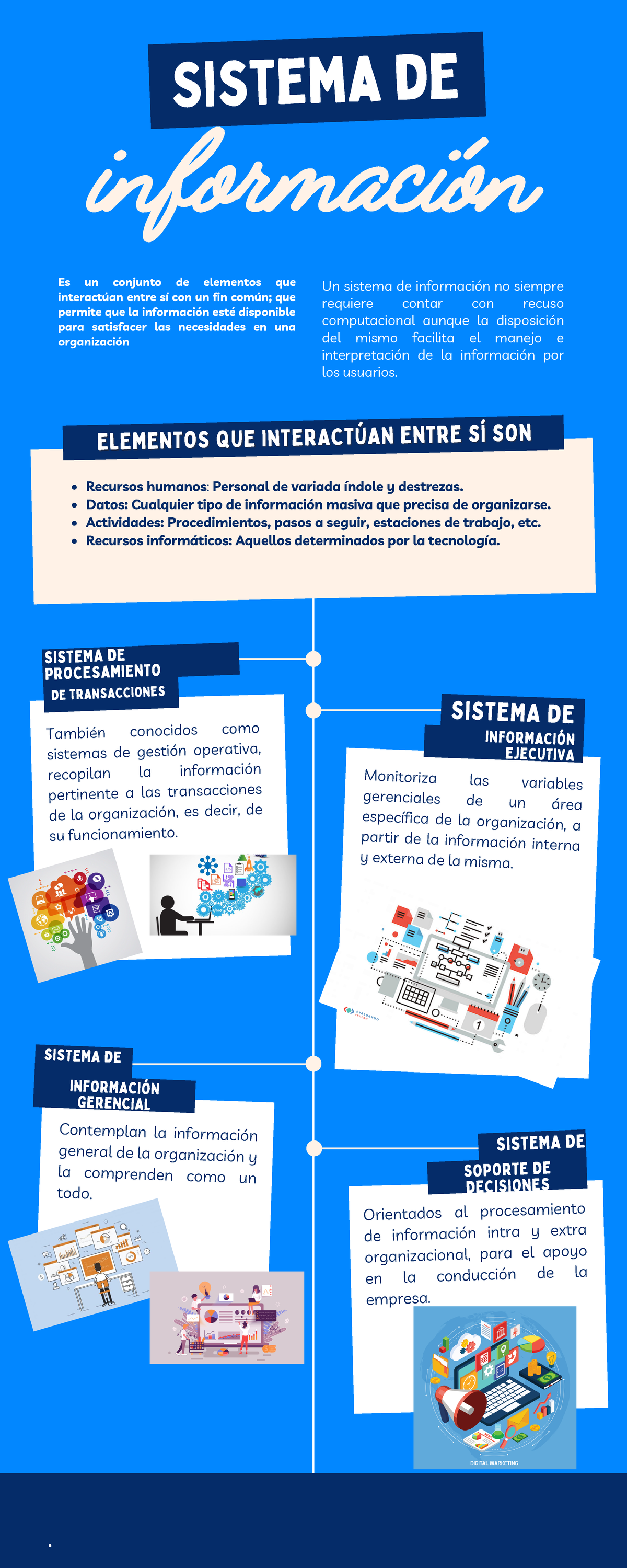 A23 Infografía sobre Sistemas de Información - Informatica - UNAH - Studocu