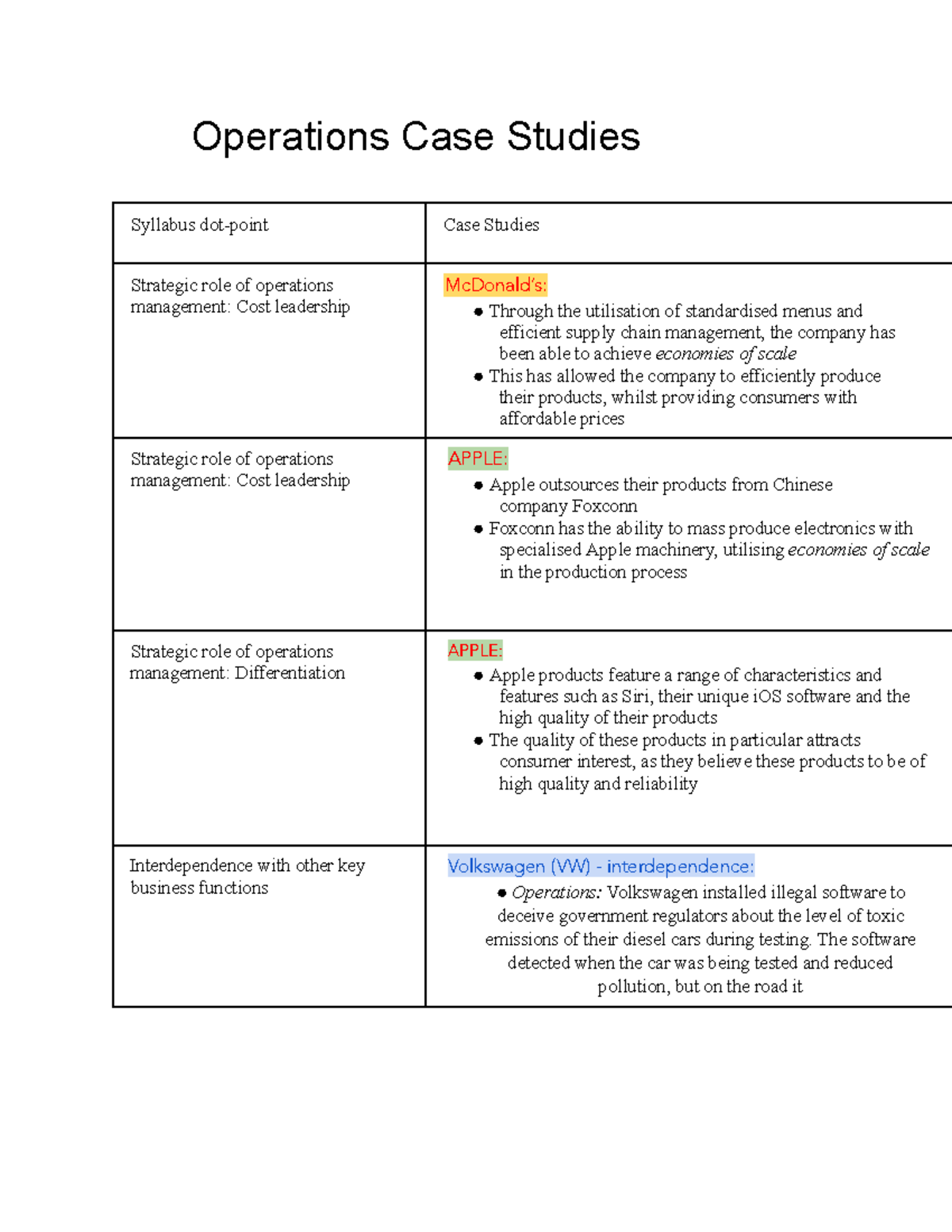 Business HSC Case Studies: Strategic Operations Management Insights ...