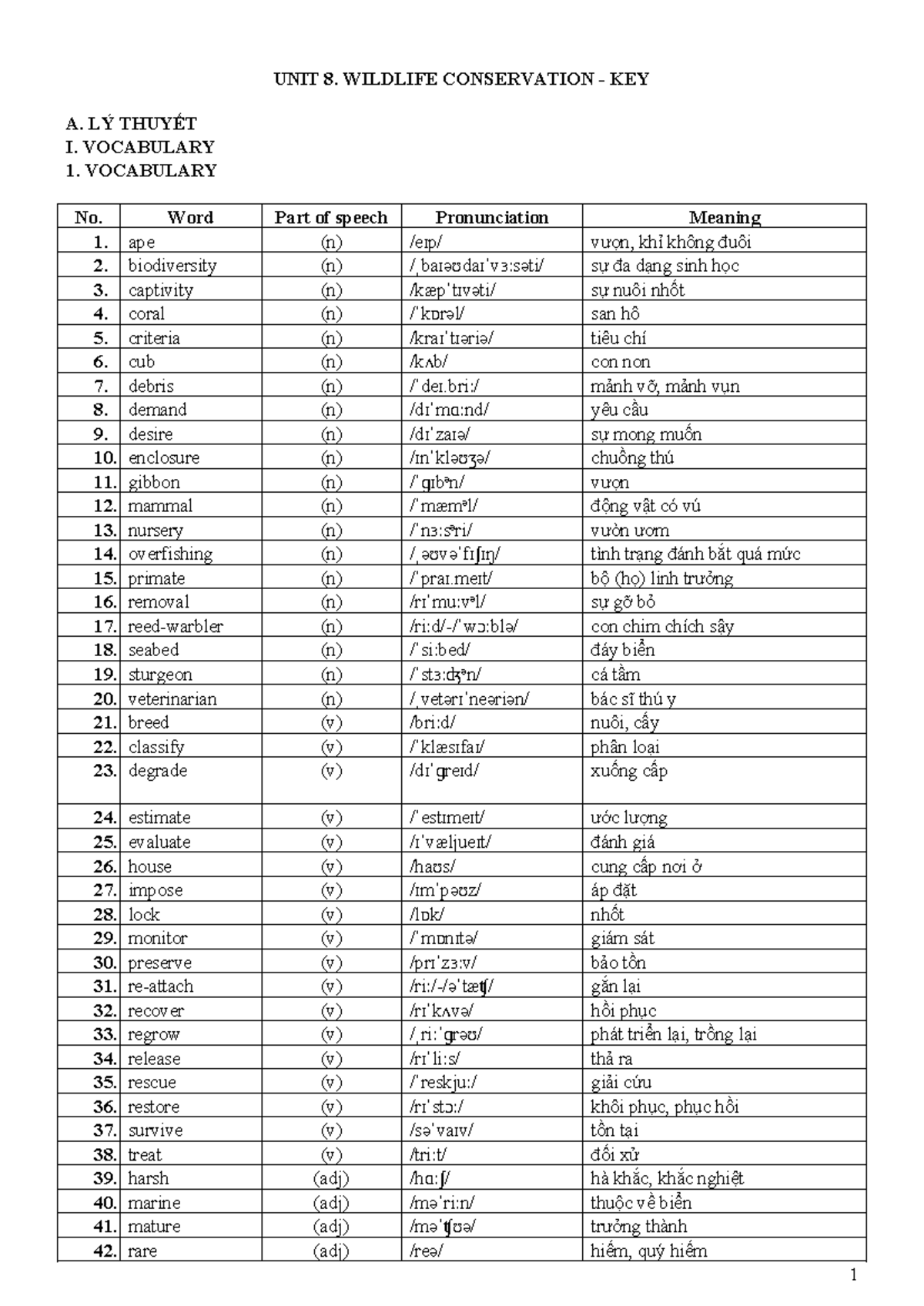 UNIT 8: WILDLIFE CONSERVATION - VOCABULARY & PRACTICE NOTES - Studocu
