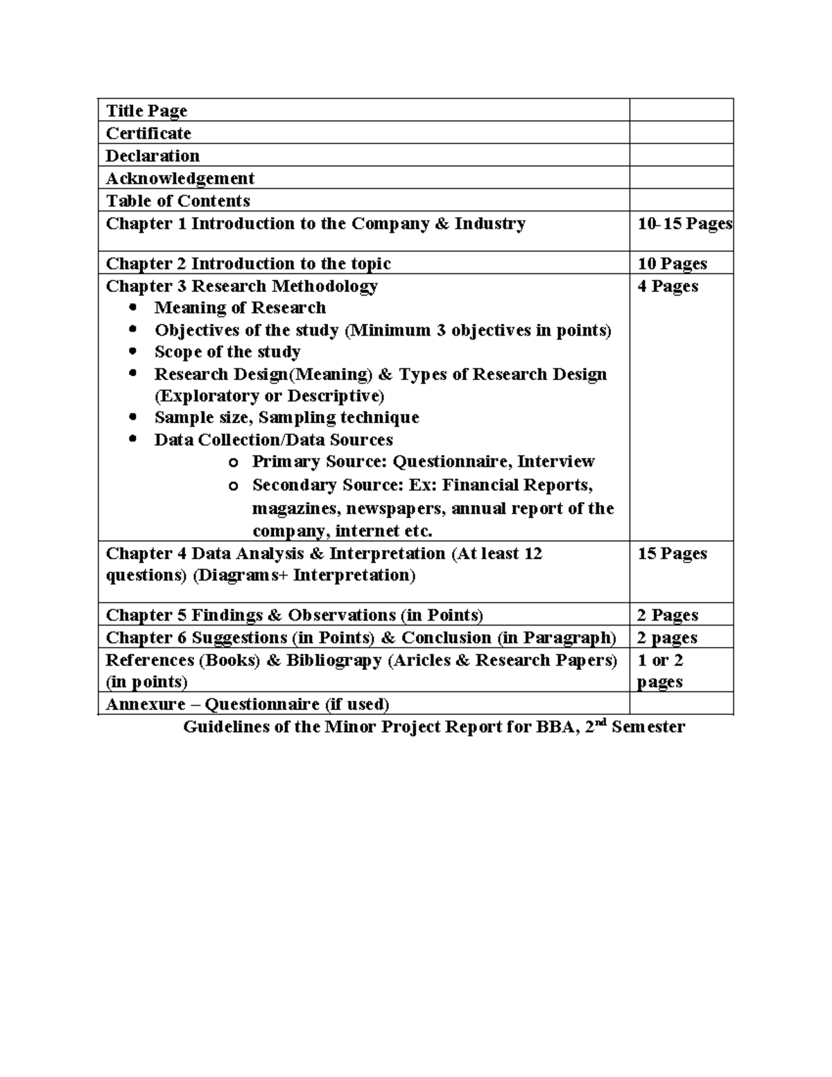 BBA 2nd Sem Minor Project Report Guidelines and Structure - Studocu