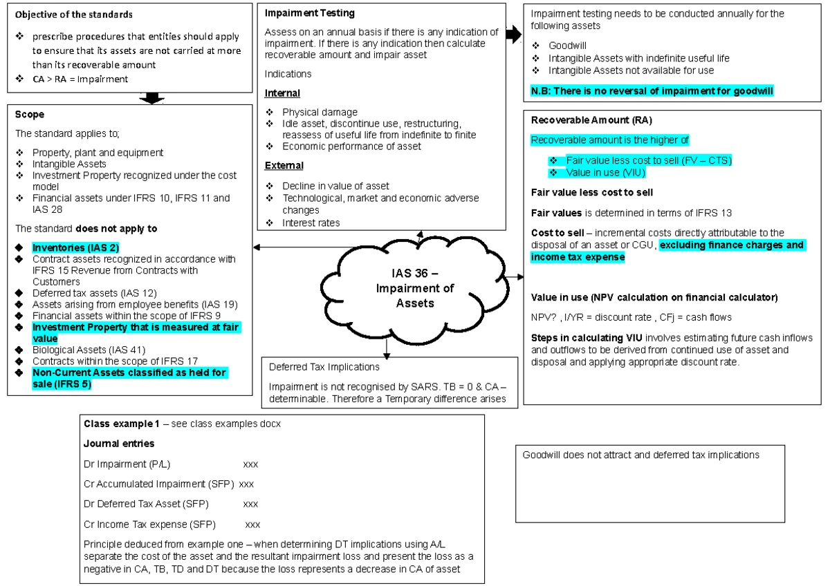 IFRS 18 - Illustrative Examples of Financial Statement Disclosure - Studocu
