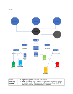 [Solved] Setup and configure the GCU Virtualization Solutions VMware - System Administration and ...
