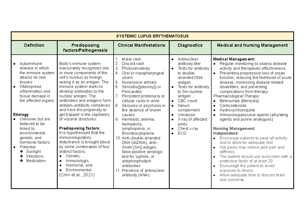 SLE Clinical Overview: Definition, Manifestations, and Management - Studocu