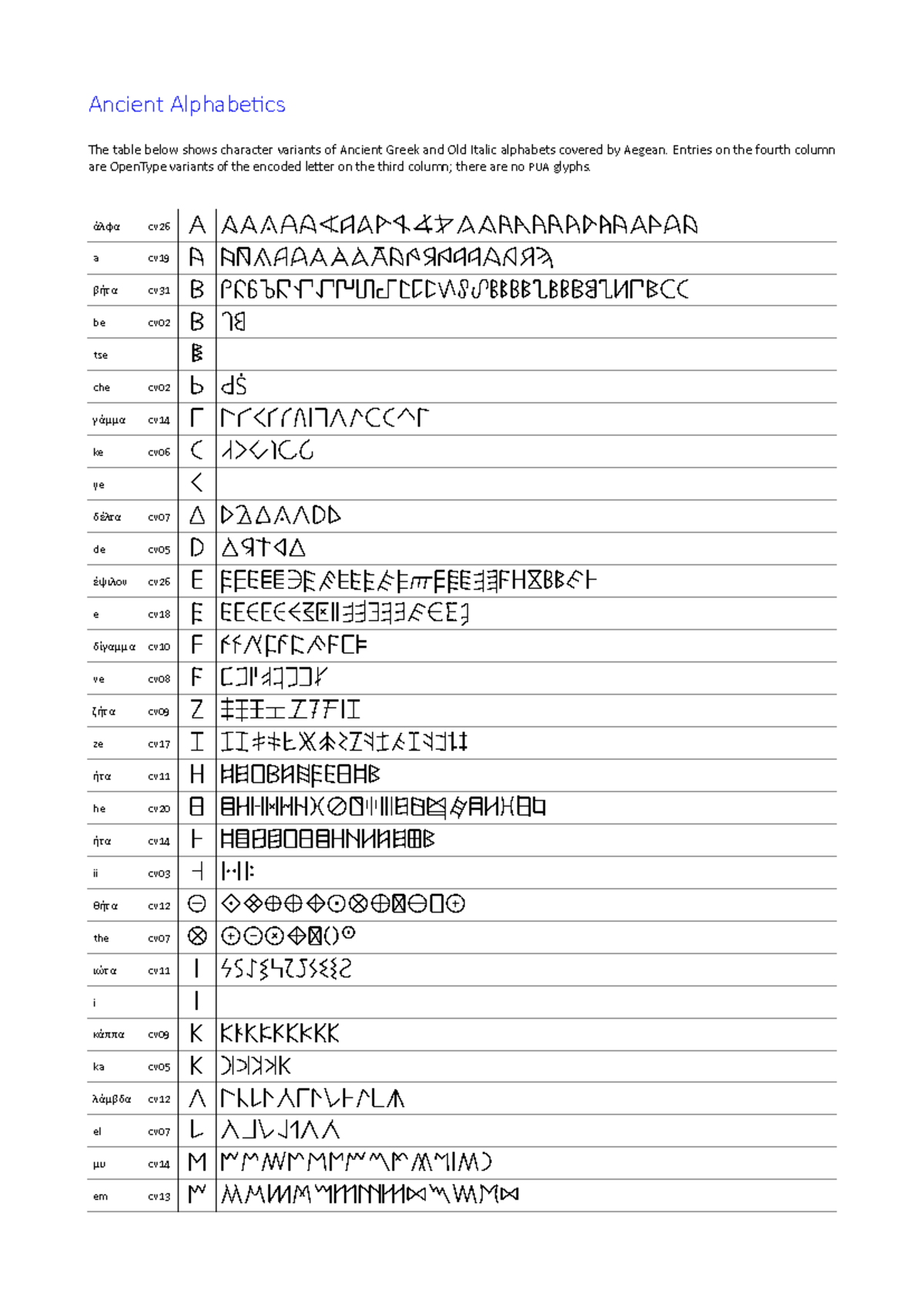 Ancient Greek Alphabets Variants Overview (GRIE 101) - Studocu