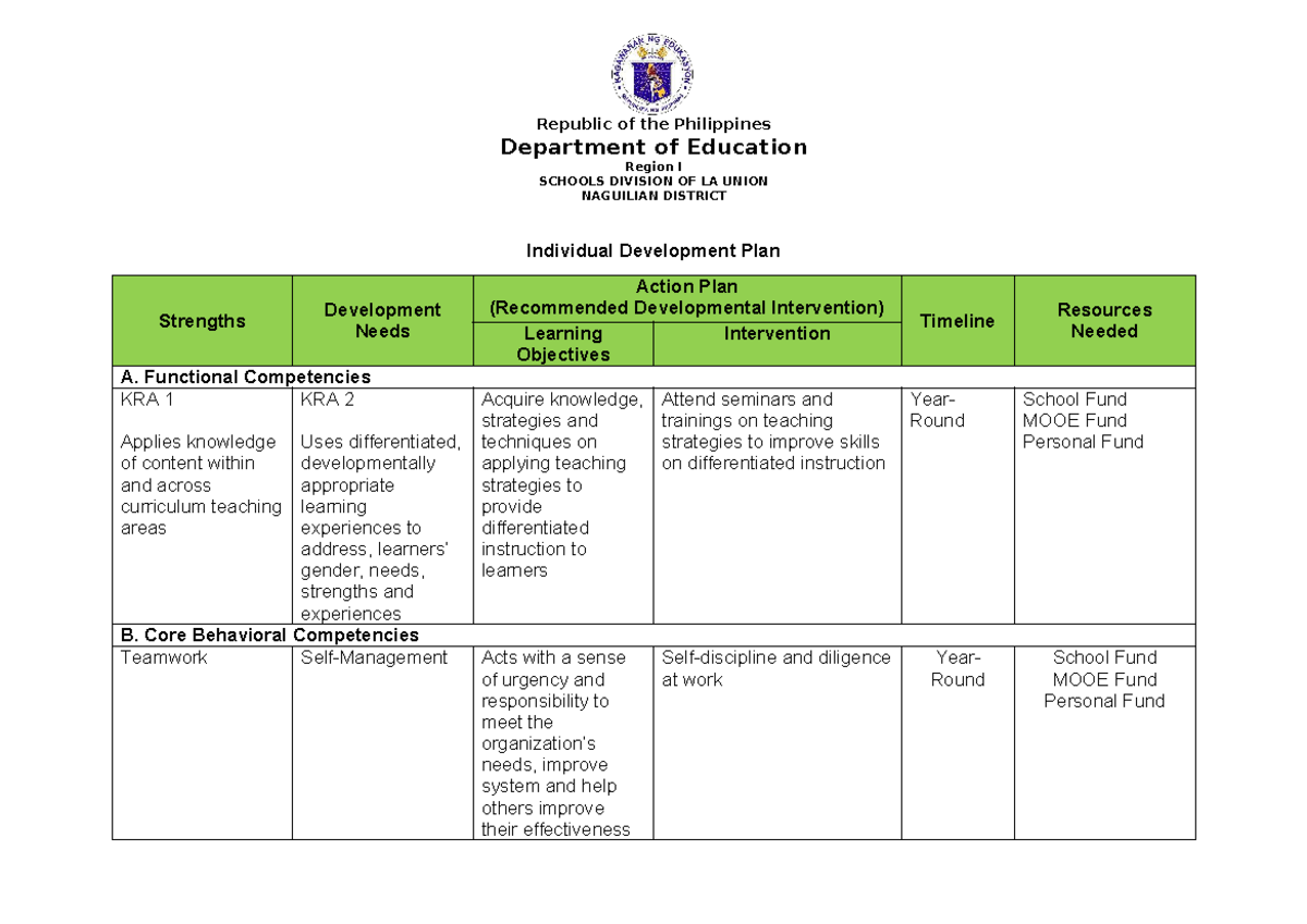 Individual Development Plan TI-III: Strengths & Needs Analysis - Studocu