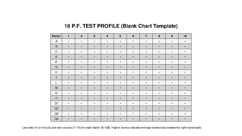 16PF Test Profile Chart Template - 16 P. TEST PROFILE (Blank Chart ...