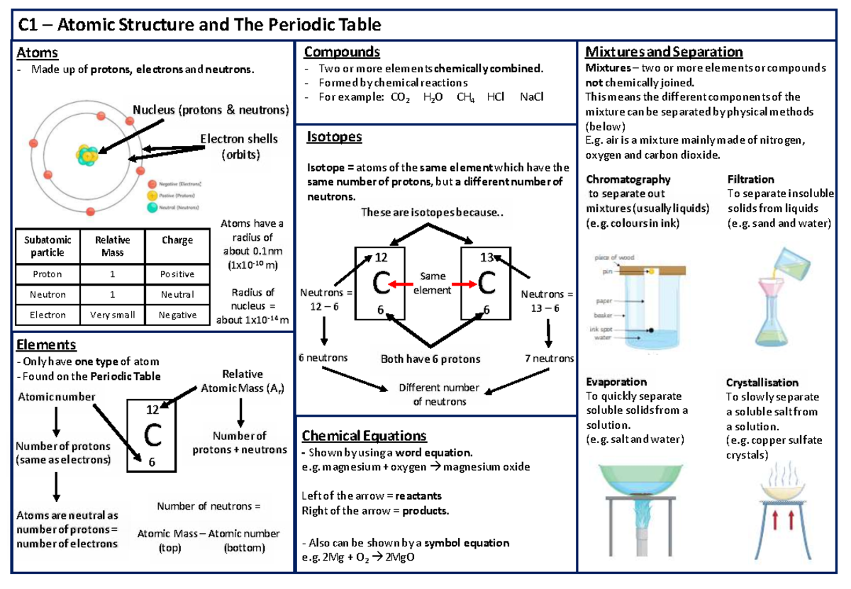 C1 Atomic Structure & Periodic Table Overview (Trilogy) - Studocu