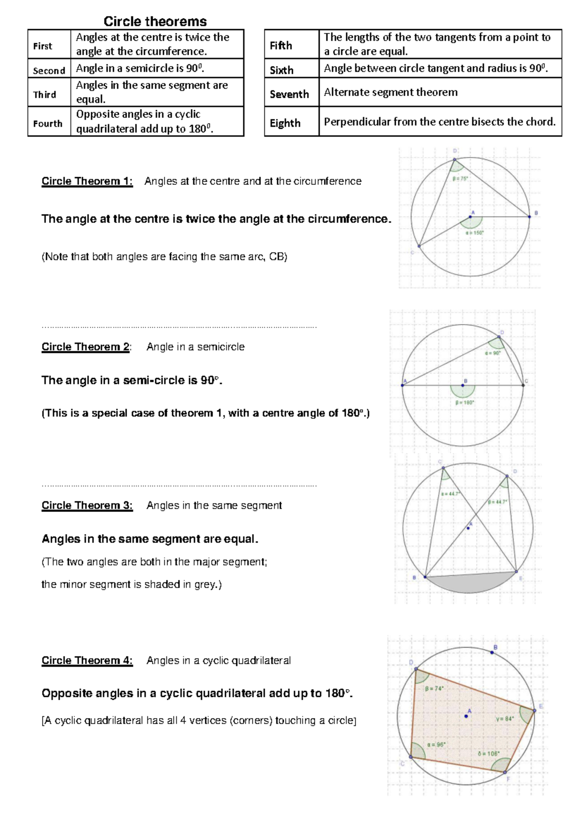 8 Notes on Circle Theorems (Geometry 101) - Studocu