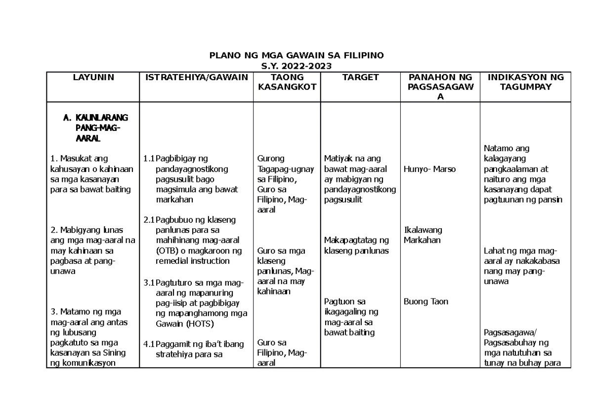 Girl Scout Action Plan - GSP Activities - ACTION PLAN IN GIRL SCOUTS OF ...