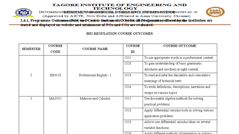 AI DS 2021 Course Outcomes (COs) and Programme Outcomes (POs) Overview ...