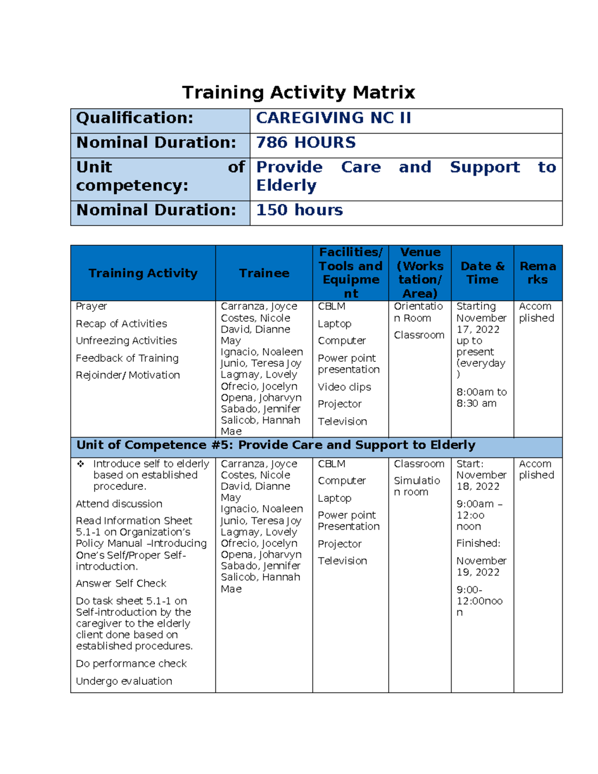 Caregiving NC II Training Activity Matrix: 786-Hour Program Overview ...